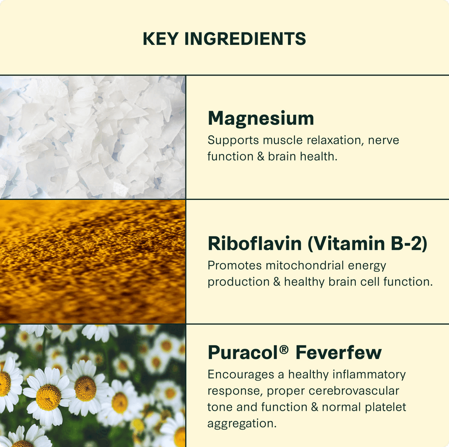 Migraine Dietary Supplement | MigreLief Original Formula